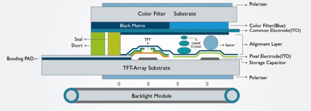 Tft Lcd Tech Explained Operations And Applications